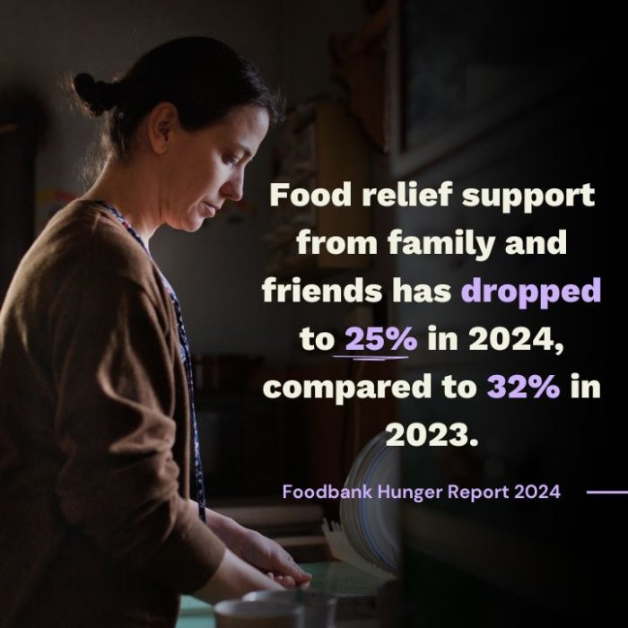 Foodbank The Facts, Foodbank Hunger Report