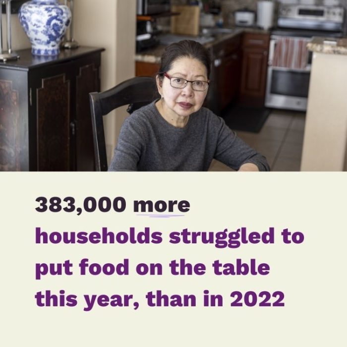 Foodbank The Facts, Foodbank Hunger Report