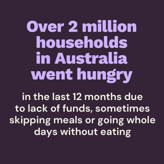 Foodbank The Facts, Foodbank Hunger Report